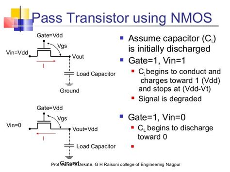 fundamentals of cmos vlsi design and mos transistors