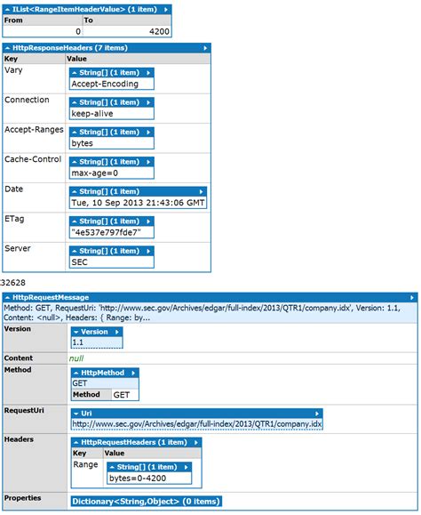 C Client And Requestheadersrange Stack Overflow