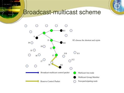 ppt multicast routing in ad hoc wireless networks powerpoint