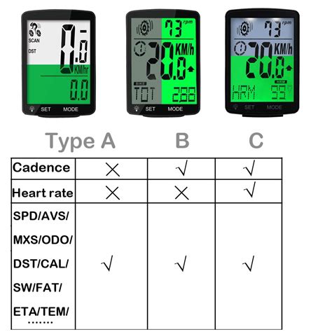 waterproof bike bicycle computer wireless bike rai vicedeal