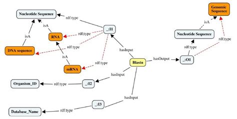 An Hierarchy Relaxation Example Download Scientific Diagram