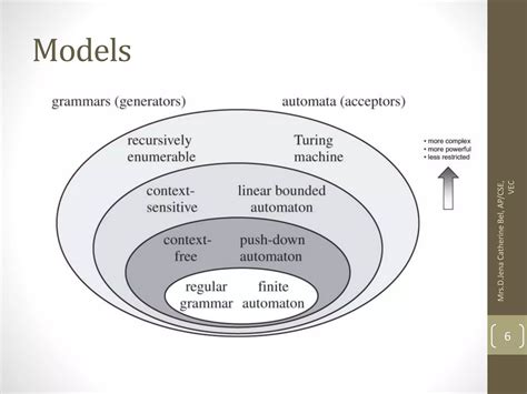 Theory Of Computation Unit 1 Pptx