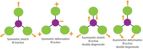 1 13 Selection Rules For Ir And Raman Spectroscopy Chemistry Libretexts