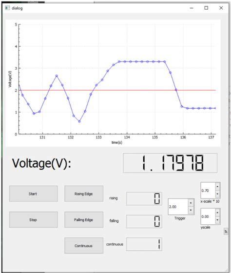 Oscilloscope