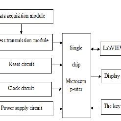 System Design Diagram Download Scientific Diagram