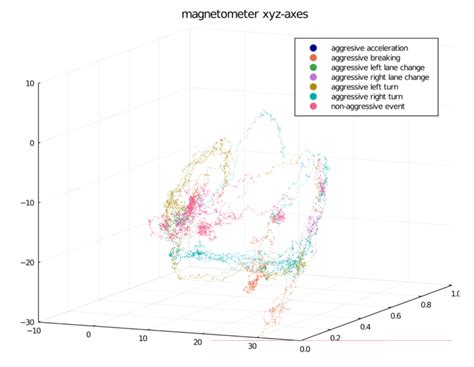 Train Your Computer With The Julia Programming Language Machine