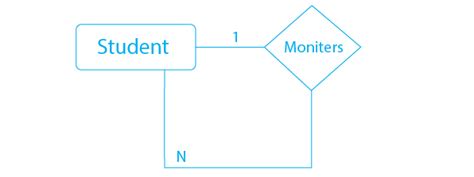 Comprehensive Guide To Cardinality In Dbms Dbms Prepbytes Blog