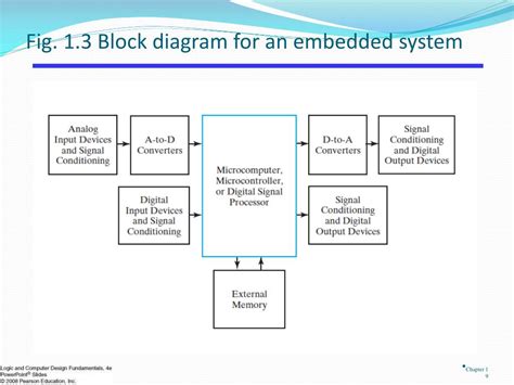 Ppt Overview Powerpoint Presentation Free Download Id 7041661