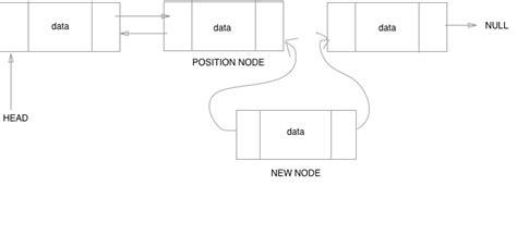 algorithms and data structures in python made easy — 1 by ridwan