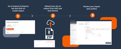 Importing And Exporting Ubiops Technical Documentation