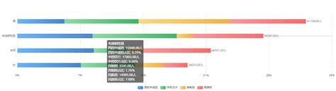 postgresql sum over 函数的试用 emaly 博客园