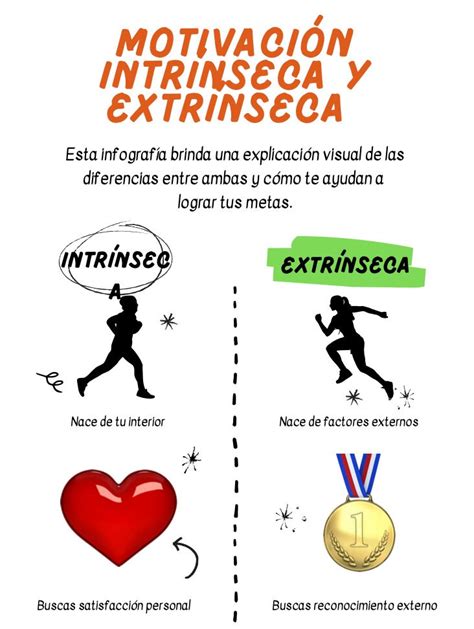 Motivación Intrínseca Y Extrínseca Quiero Platicar® Coaching México