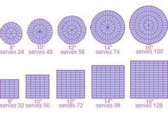 Don T Forget Dessert Cake Sizes And Serving Charts