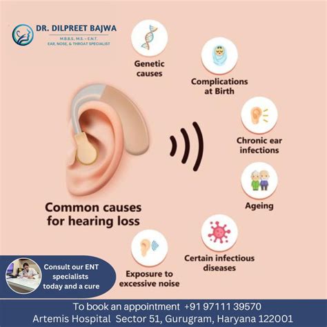 Dr Dilpreet Bajwa On Linkedin Hearinghealthmatters Protectyourears Soundoflife