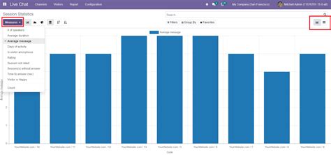 Odoo 15 Live Chat Reporting Odoo V15 Community Edition