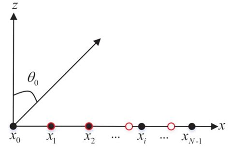 Applied Sciences Free Full Text Underwater Sparse Acoustic Sensor