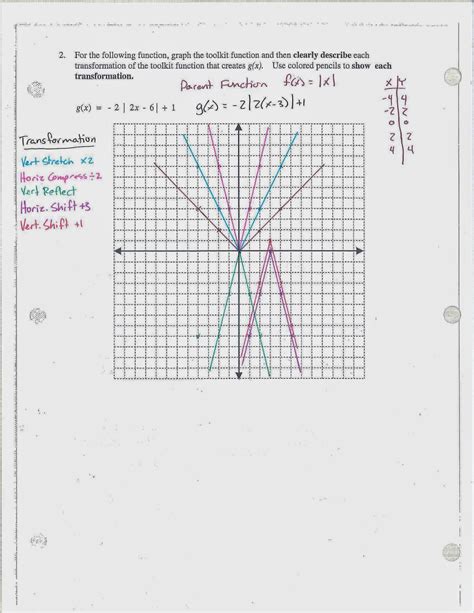 Mr Dorans Algebra 2 52 Classwork And Homework
