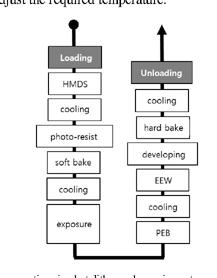 Figure 1 From A Rule Based Simulation Approach To Scheduling Problem In