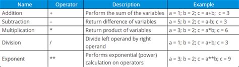 What Is R Programming