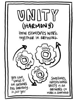 Principle Of Design Poster Unity By Asia Miles Art TPT