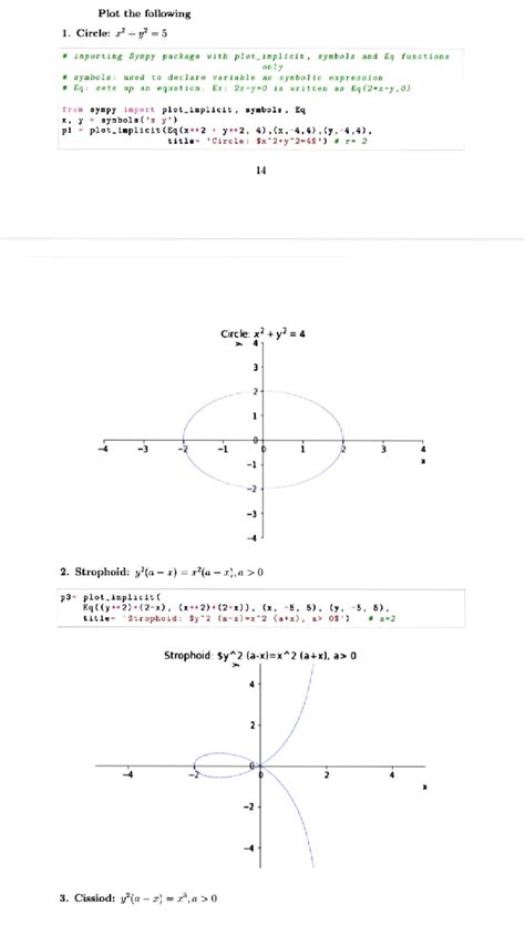 Lab 4 2d Plots Of Cartesian And Polar Curves Plot The Following 1 Circle ² ²