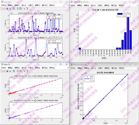 matlab 基于ssa bp nsgaii多目标优化算法的工艺参数优化【三目标】