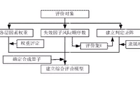 失效模式與影響分析 FMEA 概念 目的 益處 中文百科全書