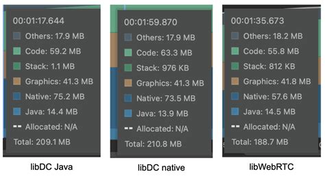 封装 libdatachannel Android 库 Piasy的博客 Piasy Blog
