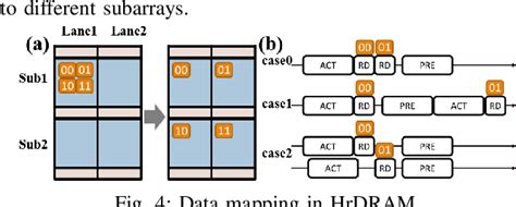 Figure 4 From Reducing Dram Access Latency Via Helper Rows Semantic Scholar