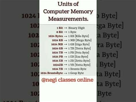 Units Of Computer Memory Measurements Computer Memory Measurement Units Negiclassesonline