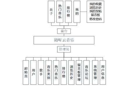 基于协同过滤推荐算法微信小程序uniapp的在线音乐推荐播放平台设计和实现源码论文部署讲解等基于协同过滤算法的音乐推荐小程序 Csdn博客