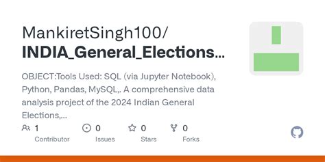 Github Mankiretsingh100indiageneralelections2024 Sql Python