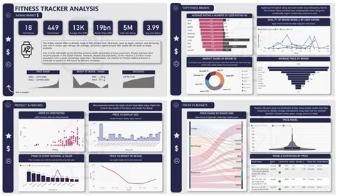 Vignesh Coumarane On Linkedin Datadna Powerbi Myfirstpowerbiviz