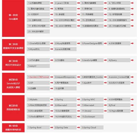 看看清華學生都在用的：python、java、web、ai等視頻教程免費領 Pcnow