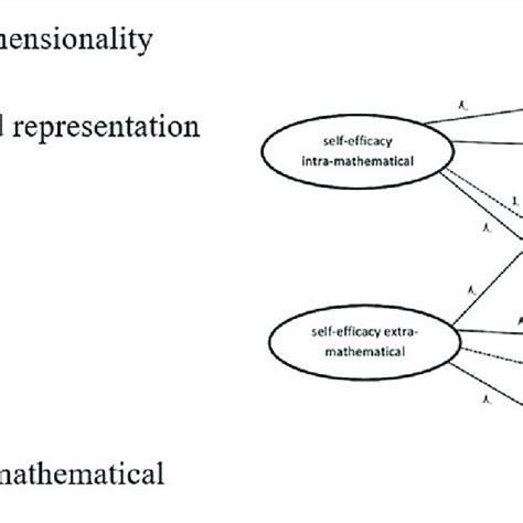 Application Of The Icap Framework Chi And Wylie 2014 To Learning