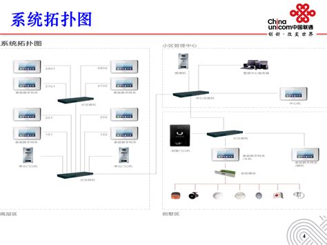 智慧小区智能物业管理系统综合解决方案智慧物业社区管理系统设计 Csdn博客