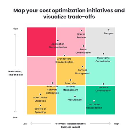 Software Cost Optimization Top Best Practices By TurnKey