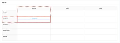 stackhawk integration