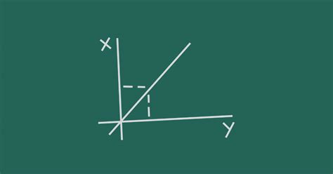 Linear Inequality Word Problems Trong Sat Math Cách Làm And Bài Tập