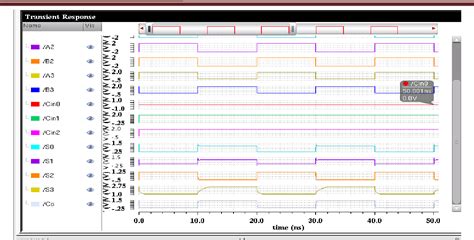Figure 7 From Design And Analysis Of Cmos Based Low Power Carry Select