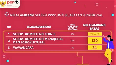 Masih Ada Kesempatan Walau Tak Capai Passing Grade −