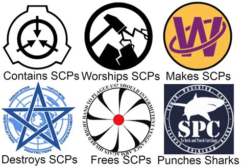 Scp Info