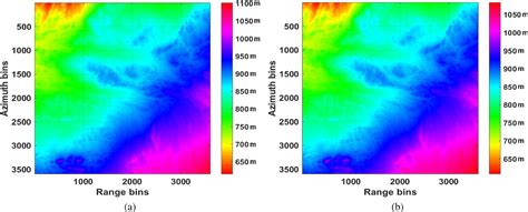 Figure 1 From An Advanced Interferometric Baseline Estimation Method Ibem For Spaceborne