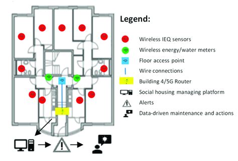 Proposed Monitoring System Architecture Download Scientific Diagram