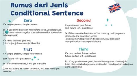PPT Bahasa Inggris Conditional Sentence Pdf