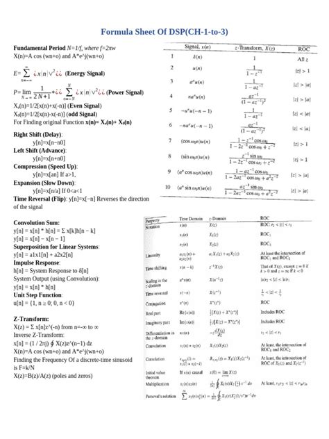 Formula Sheet Of Dsp Pdf