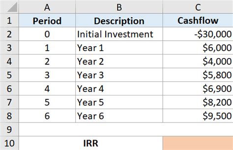 How To Calculate Irr In Excel Easy Formula
