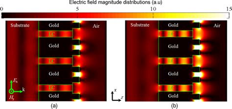 electric field magnitude distributions at a lambda 857 3