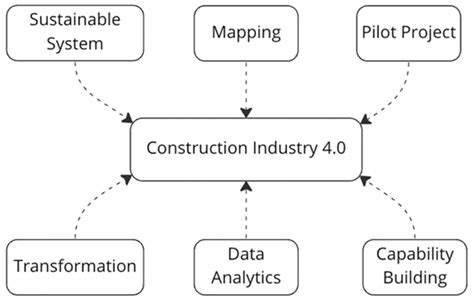 The Application Of Finite Element Simulation And 3d Printing In Structural Design Within