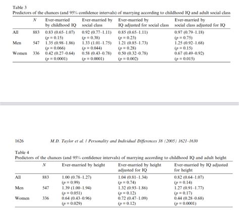That 2005 Study On IQ And Marriage By Sex Clear Language Clear Mind